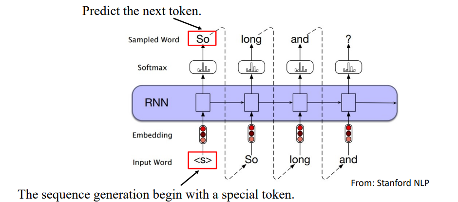 NLP Sequence-to-sequnce Model | Hippotumux's Blog